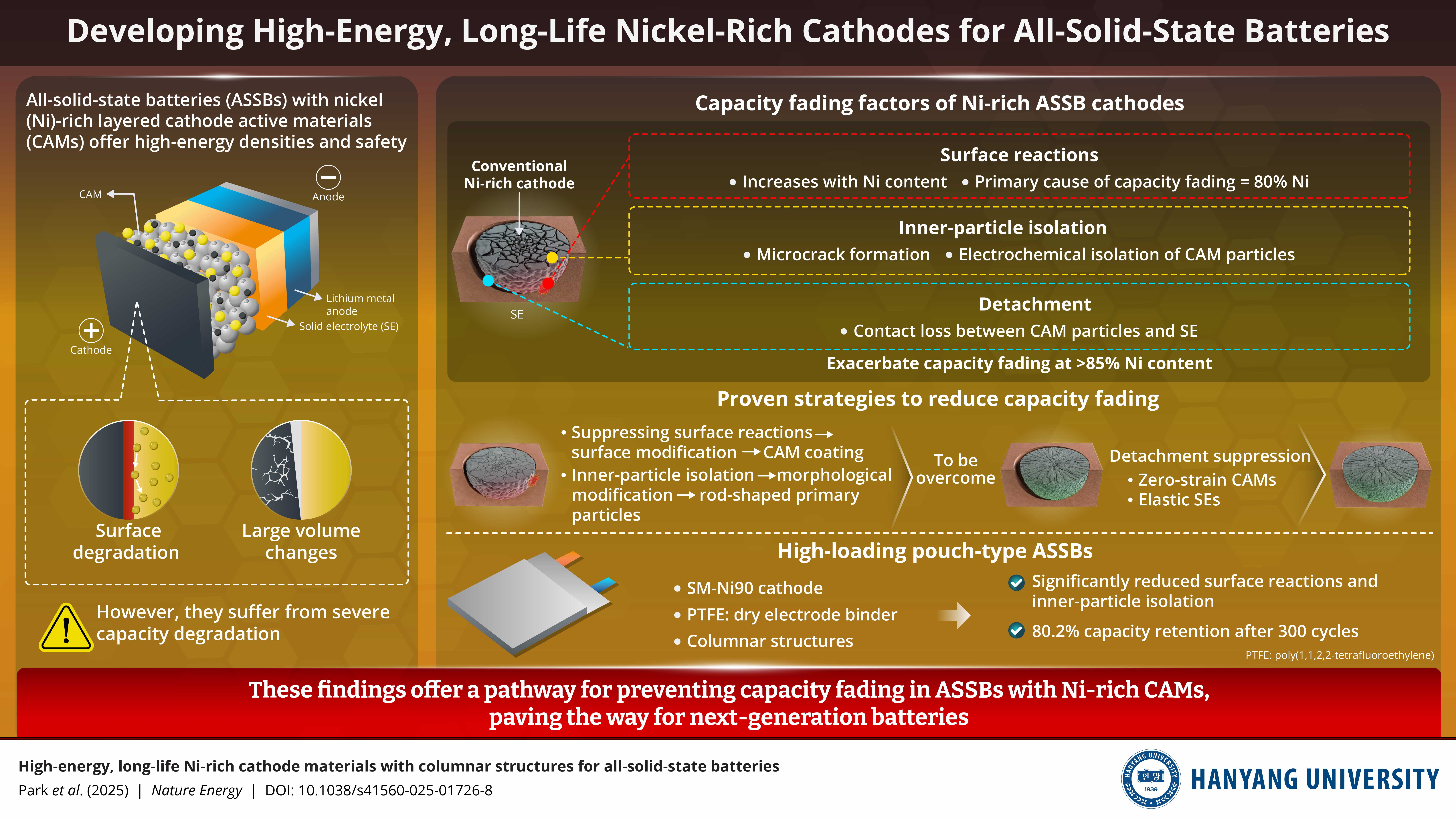 High-energy, long-life Ni-rich cathode materials with columnar structures for all-solid-state ...
